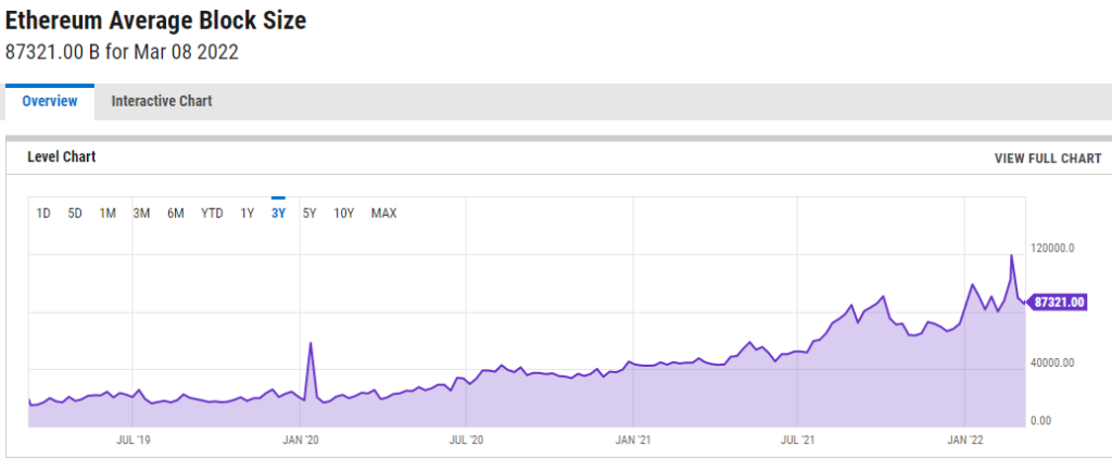 Ethereum Average Block Size & Gas Limits | Imperial Wealth